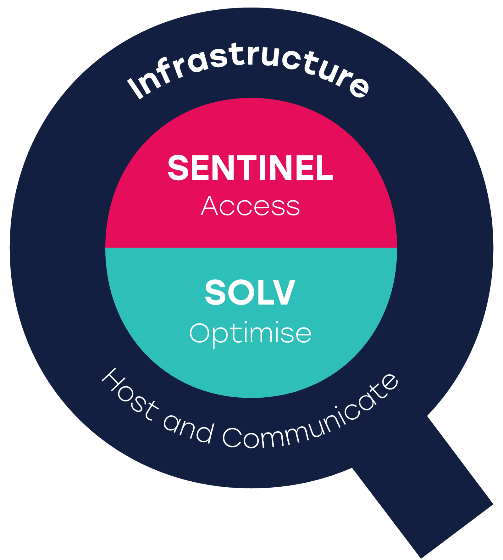 Expert software for progressive energy market businesses - Quorum
